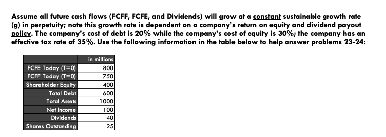 Solved Assume all future cash flows (FCFF, FCFE, and | Chegg.com