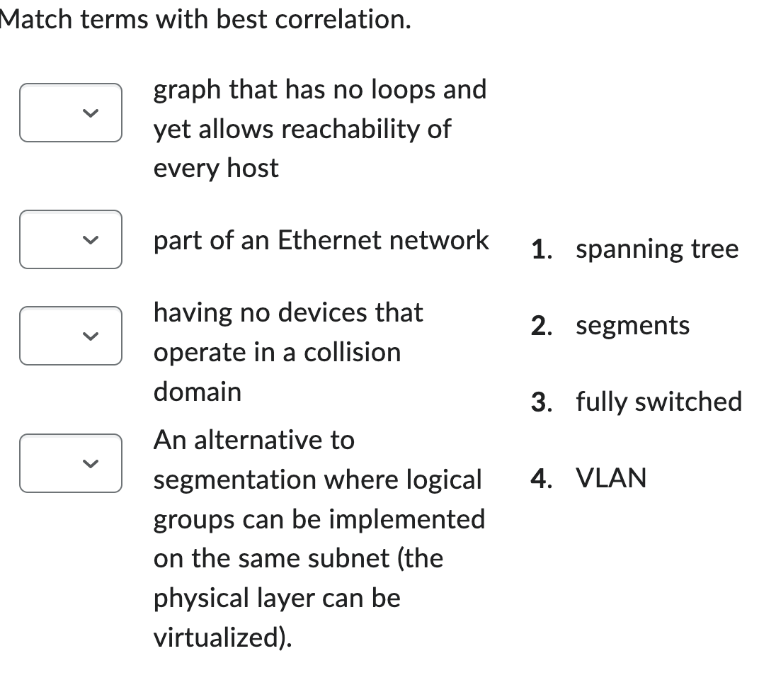 Solved Match terms with best correlation. graph that has no | Chegg.com