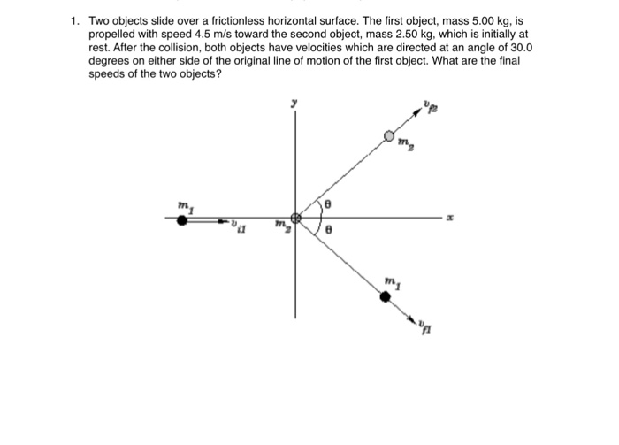 Solved Two Objects Slide Over A Frictionless Horizontal