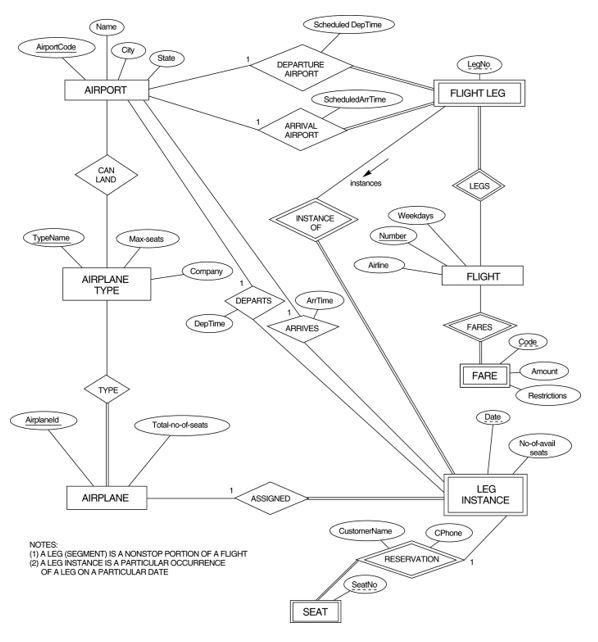 Solved ER-Schema Conversion Exercise The attached diagram | Chegg.com