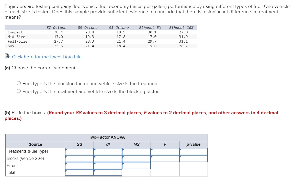 Solved Engineers are testing company fleet vehicle fuel | Chegg.com