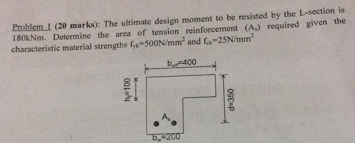 Solved Problem 1 (20 marks): The ultimate design moment to | Chegg.com