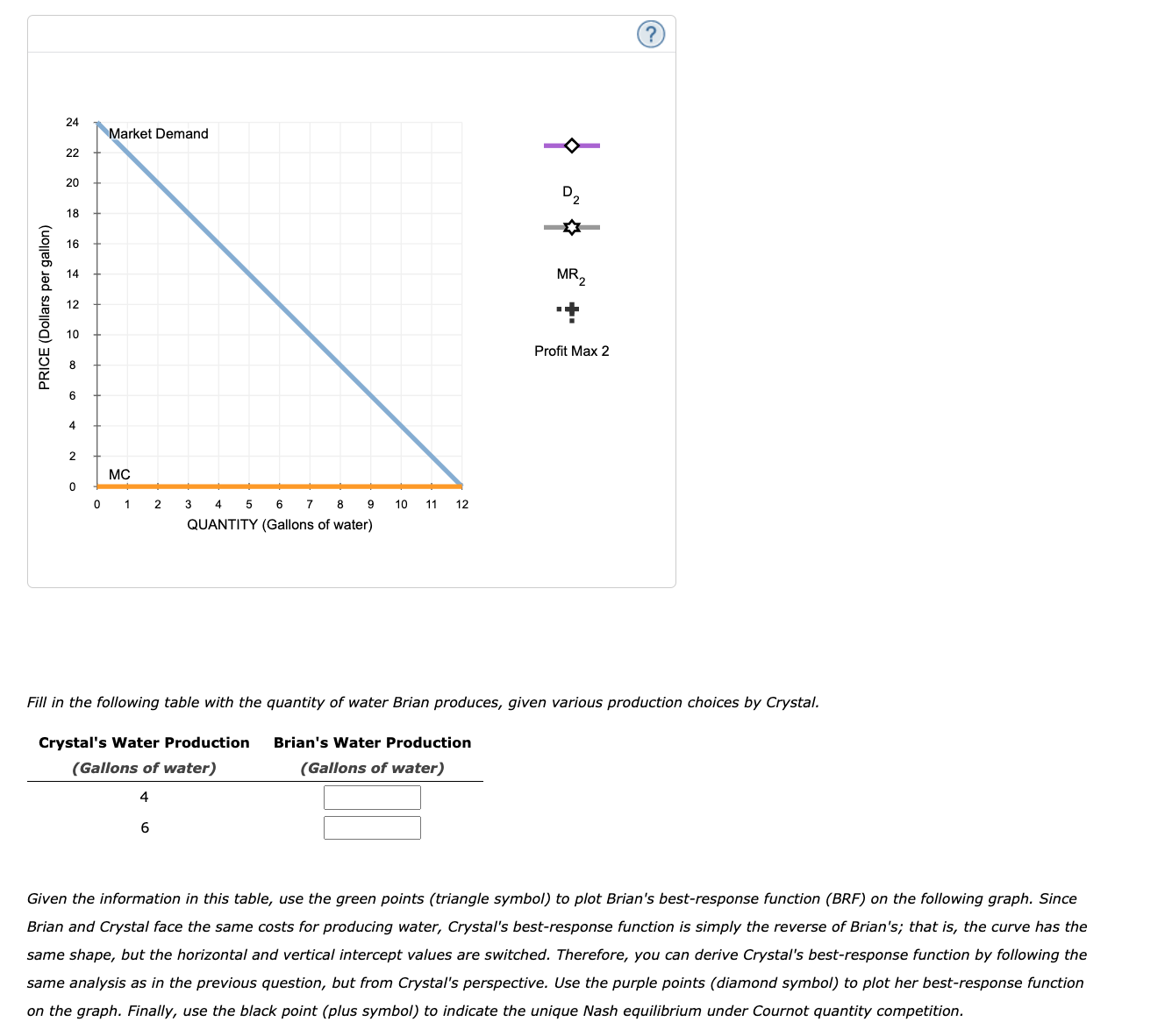 Solved 2. Cournot competition Consider a town in which only | Chegg.com