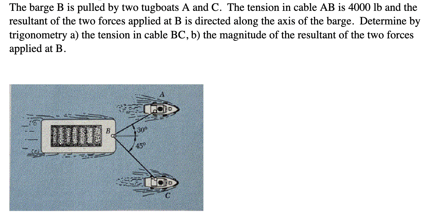 Solved The barge B is pulled by two tugboats A and C. The | Chegg.com Solved The barge B is pulled by two tugboats A and C. The | Chegg.com