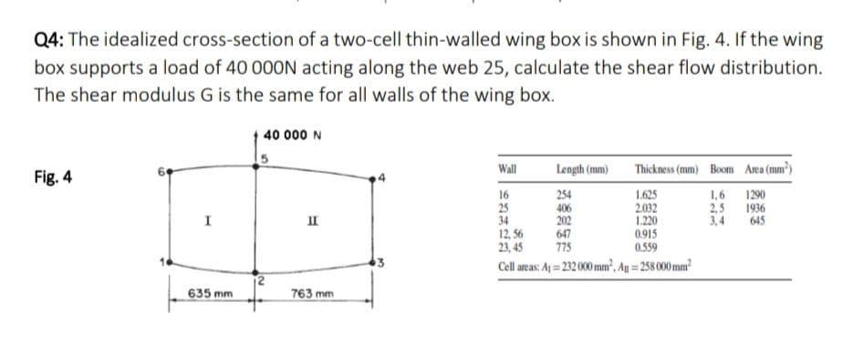 Solved Q4: The idealized cross-section of a two-cell | Chegg.com