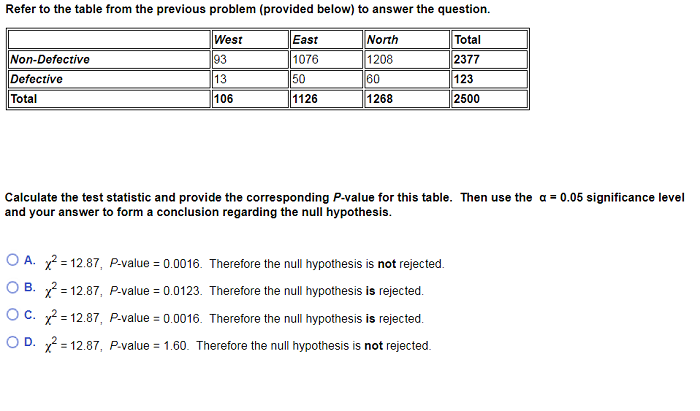 Solved he following two-way table shows the output of 19 " | Chegg.com