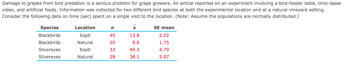 Solved Damage to grapes from bird predation is a serious | Chegg.com