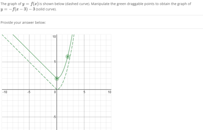 Solved The graph of y=f(x) is shown below (dashed curve). | Chegg.com