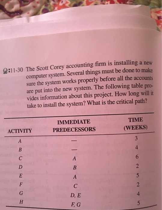Solved 2:11-30 The Scott Corey accounting firm is installing | Chegg.com