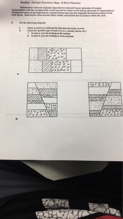 Reading: Geologic Structures, Maps, & Block Diagrama | Chegg.com