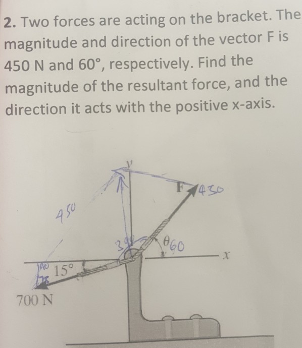 Solved 7. Three forces act on the bracket as shown. The | Chegg.com
