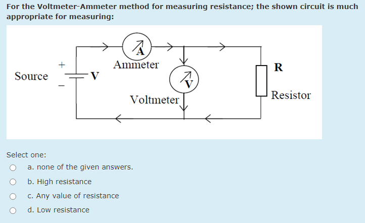 Solved For the Voltmeter-Ammeter method for measuring | Chegg.com