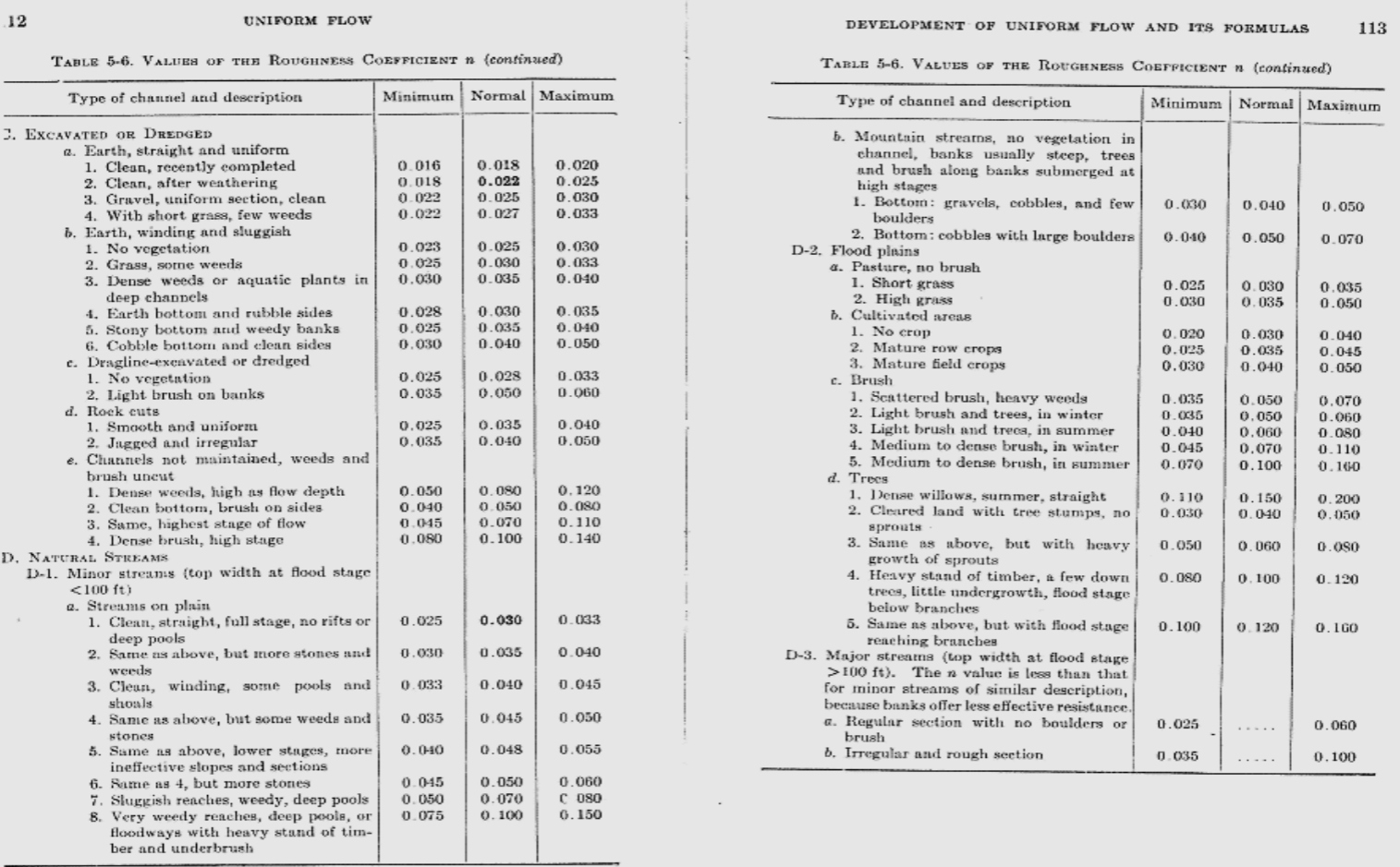 Solved Estimate the channel roughness n value based on the | Chegg.com