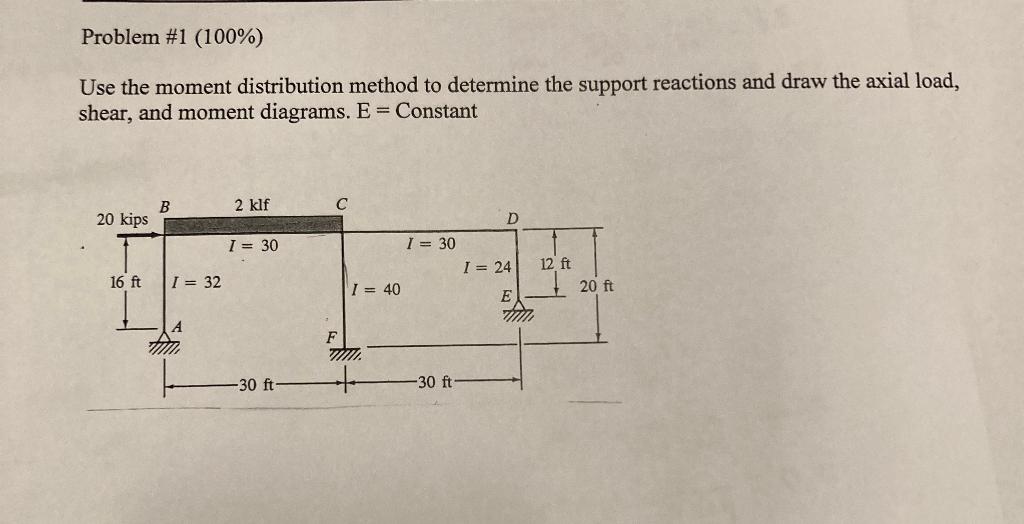 Solved Problem #1 (100%) Use the moment distribution method | Chegg.com