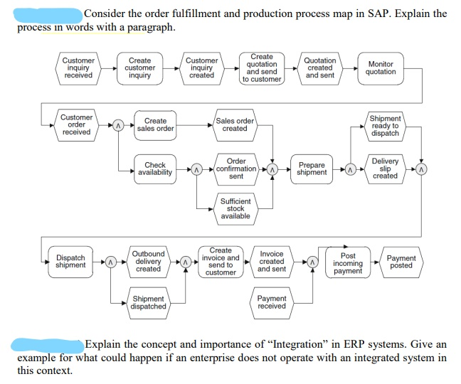 Solved Consider the order fulfillment and production process | Chegg.com
