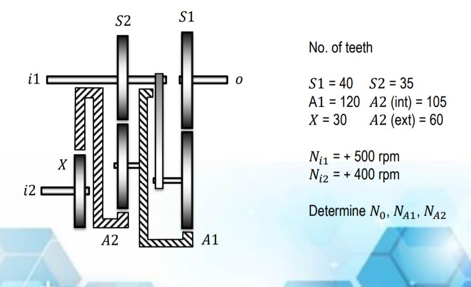 Solved S2 S1 No. of teeth i1 o S1 = 40 S2 = 35 A1 = 120 A2 | Chegg.com