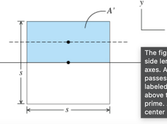 Solved The two square cross sections shown below (Figure 1) | Chegg.com