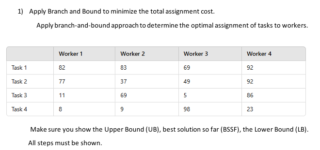 Solved 1) ﻿Apply Branch and Bound to minimize the total | Chegg.com