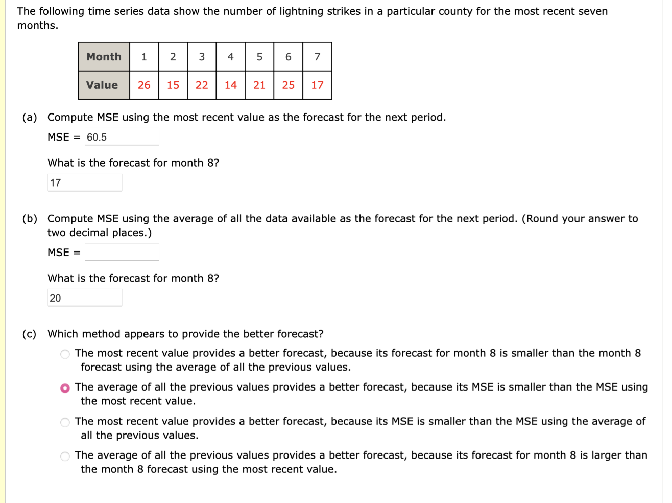 Solved The Following Time Series Data Show The Number Of