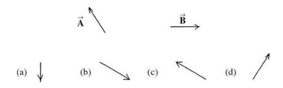 Solved Graphical Addition Consider Two Vectors A⃗ A→ And B⃗