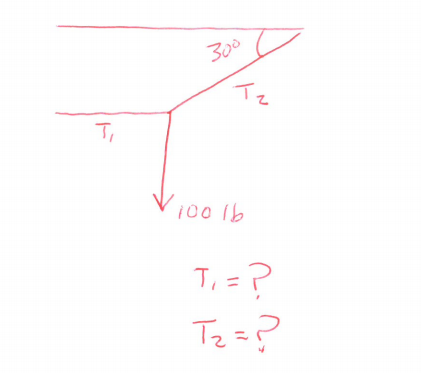 Solved 300 Tz TO 100 lb T,=? Tz=? | Chegg.com