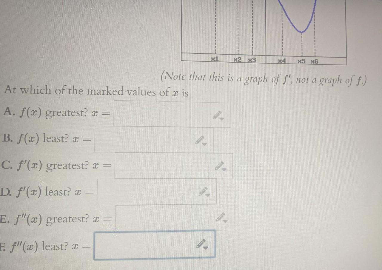 Solved The graph of f' (not f) is given below. x2 x3 X4 x5 | Chegg.com