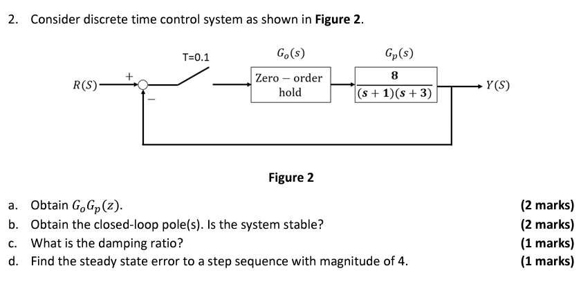 Solved 2 Consider Discrete Time Control System As Shown In 7421