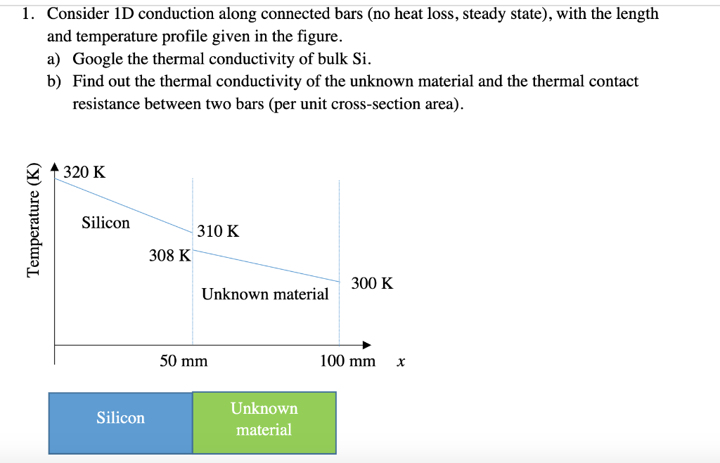 Solved 1. Consider ID conduction along connected bars (no | Chegg.com