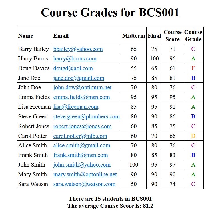 Solved Write a PHP script, grades.php, to compute the Course | Chegg.com