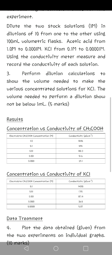 experiment. Dilute the two stock Solutions (IM) in | Chegg.com