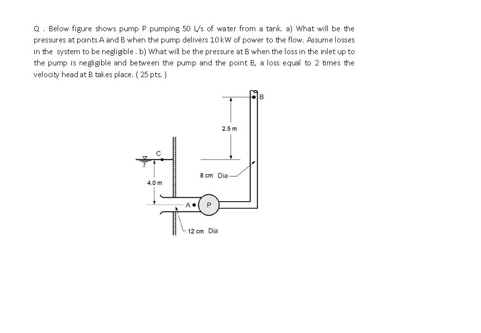 Solved Q. Below figure shows pump P pumping 50 Vs of water | Chegg.com