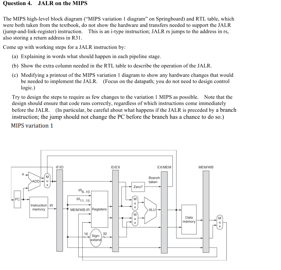 Question 4. JALR on the MIPS The MIPS high-level | Chegg.com