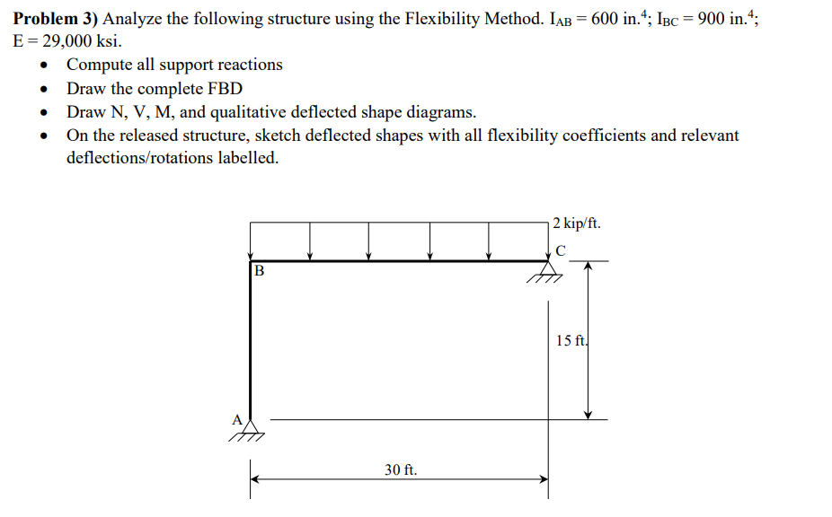 Solved Problem 3) Analyze the following structure using the | Chegg.com