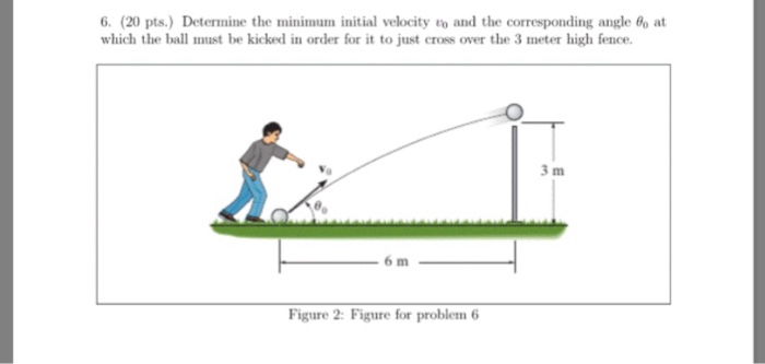 Solved Determine the minimum initial velocity v_0 and the | Chegg.com