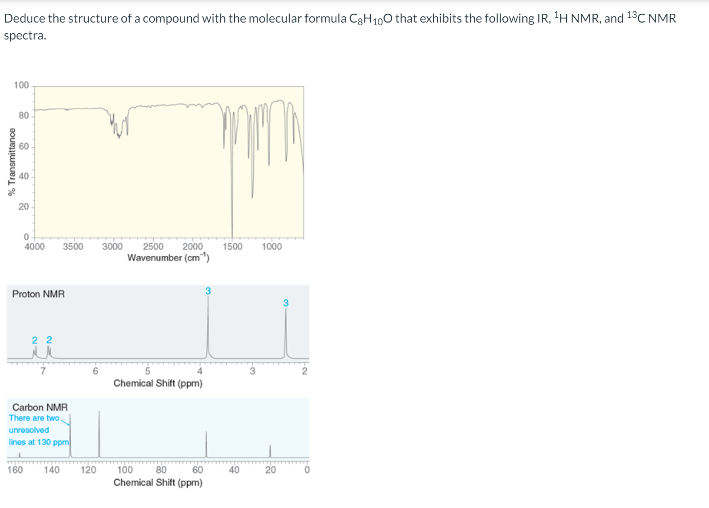 Solved Deduce the structure of a compound with the molecular | Chegg.com