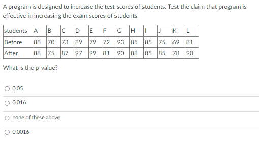 Solved A program is designed to increase the test scores of | Chegg.com