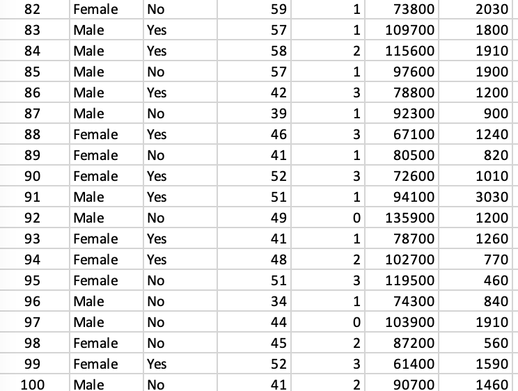 Person Gender Male Married Yes Yes Age 45 Children 2 | Chegg.com