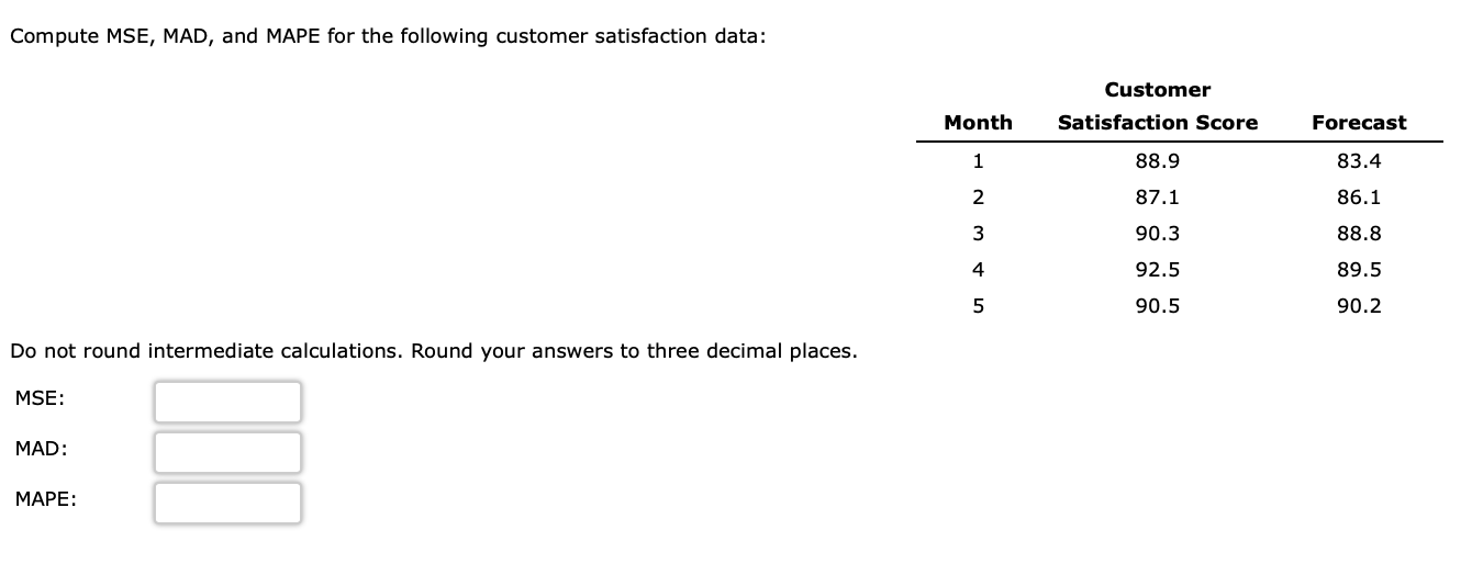 Solved Compute MSE, MAD, and MAPE for the following customer | Chegg.com