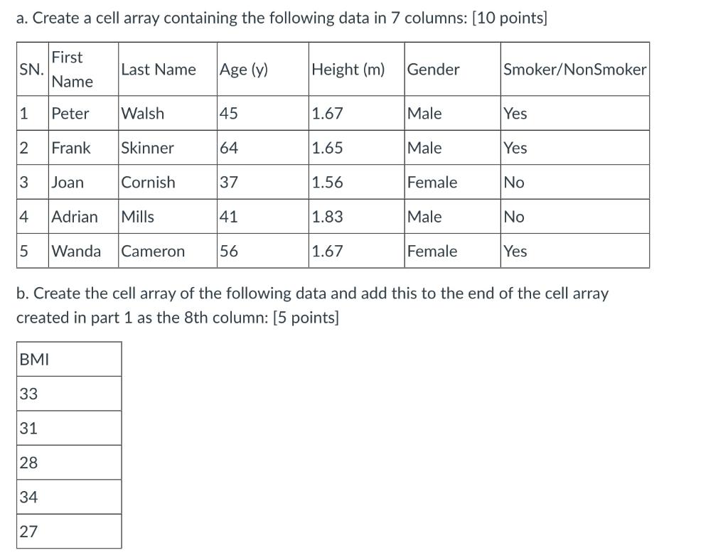 Solved A Create A Cell Array Containing The Following Data 