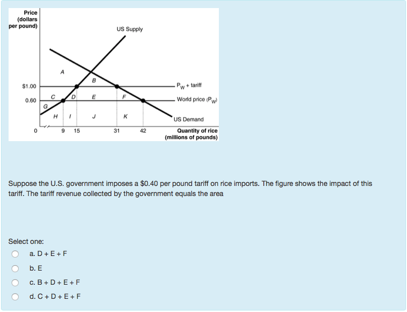Solved Under autarky, domestic producer surplus is | Chegg.com