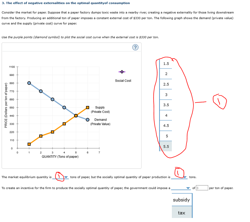 Solved 3. The effect of negative externalities on the | Chegg.com