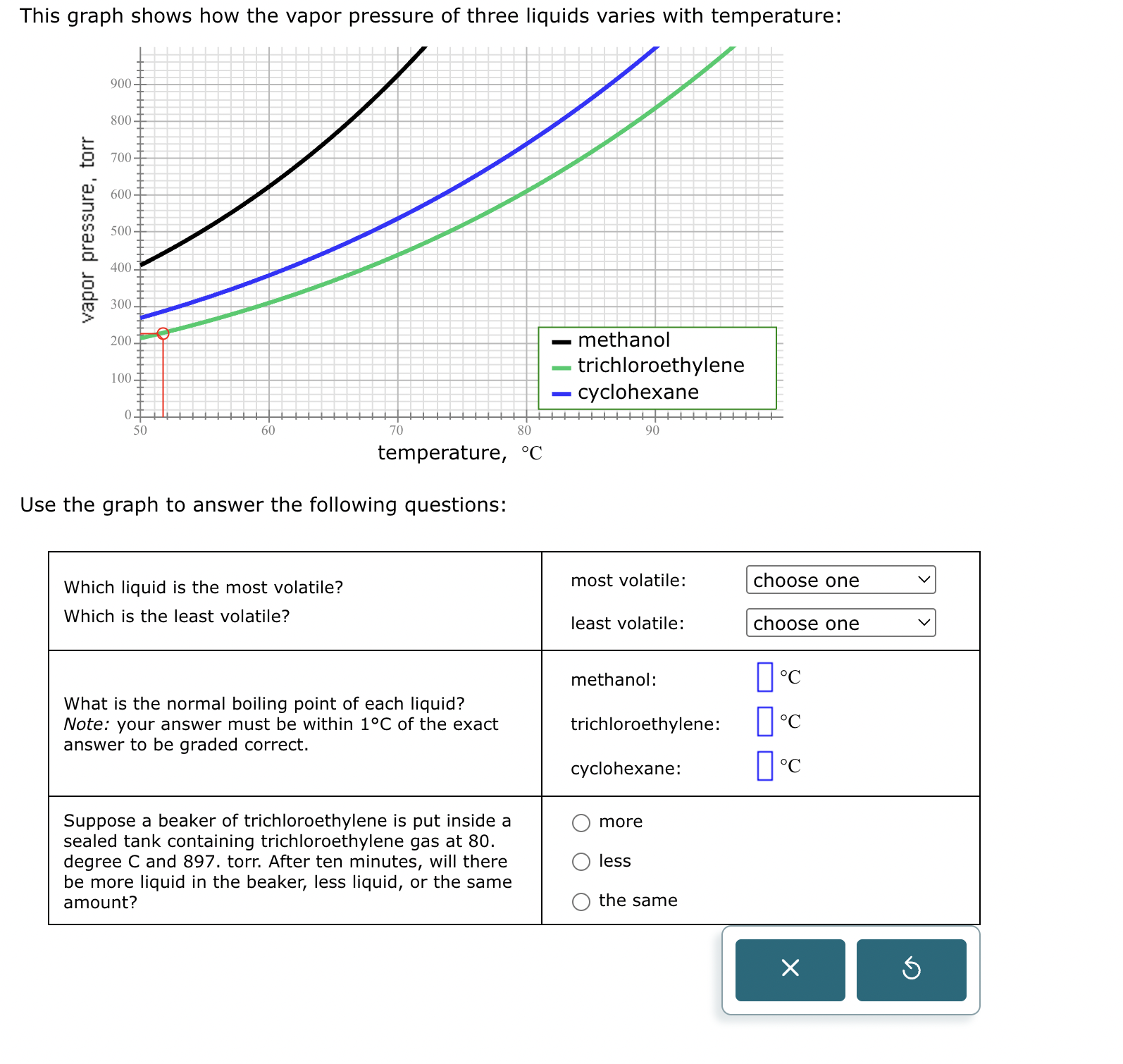 Solved This graph shows how the vapor pressure of three | Chegg.com