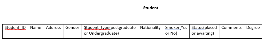 Solved Can you provide a dependency diagram for | Chegg.com