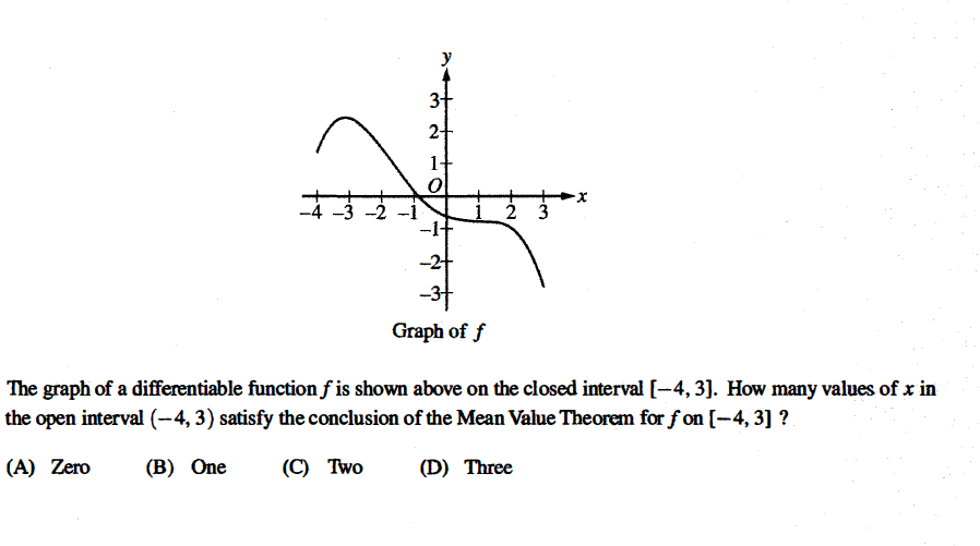 Solved -1 2 Graph of f The graph of a differentiable | Chegg.com