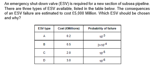 Solved An emergency shut-down valve (ESV) is required for a | Chegg.com