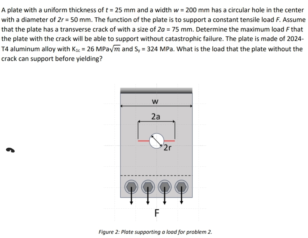 Solved A plate with a uniform thickness of t=25 mm and a | Chegg.com