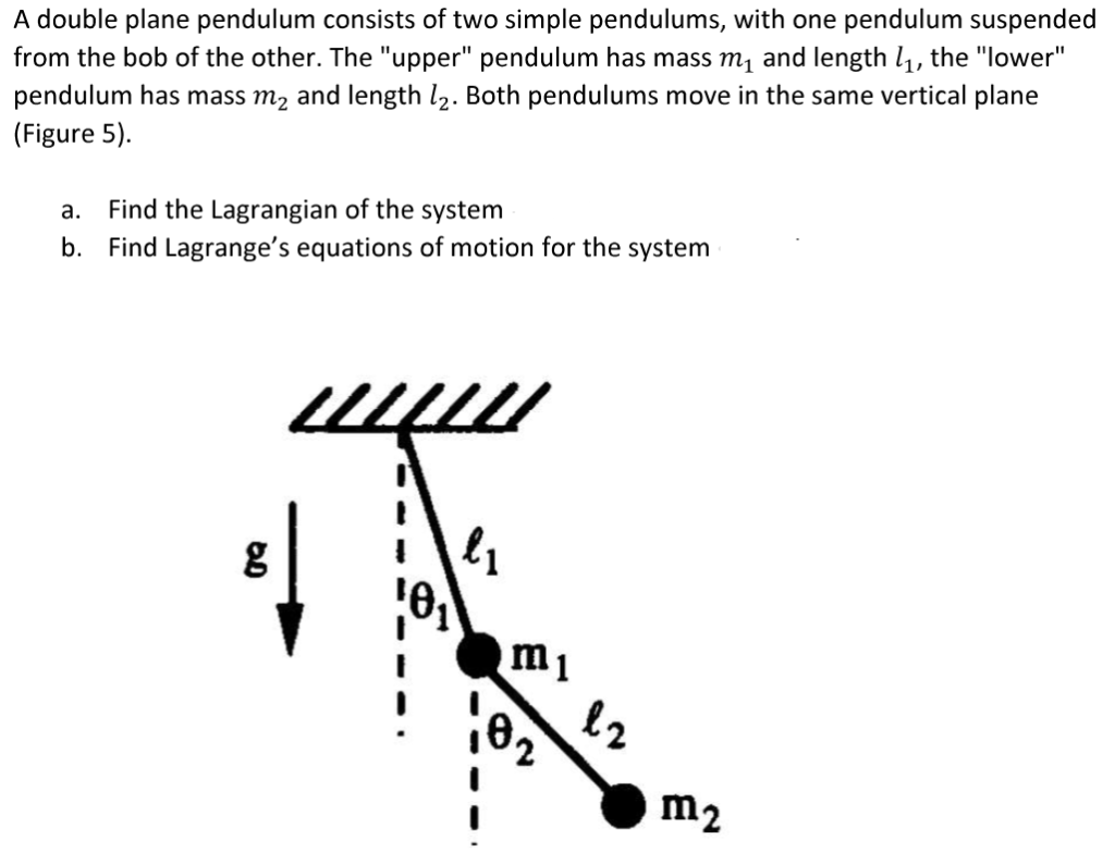 Solved A double plane pendulum consists of two simple | Chegg.com