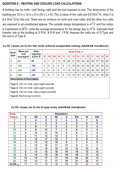 Solved QUESTION 5 - HEATING AND COOLING LOAD CALCULATIONS A | Chegg.com