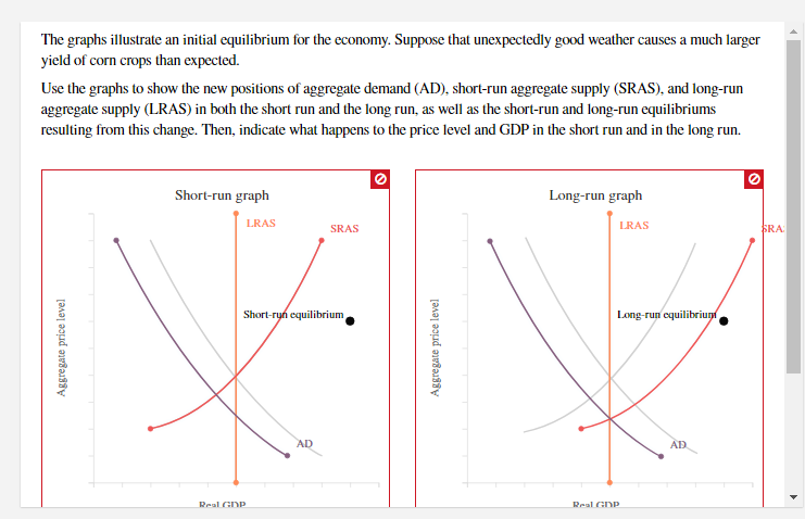 Solved The graphs illustrate an initial equilibrium for the | Chegg.com