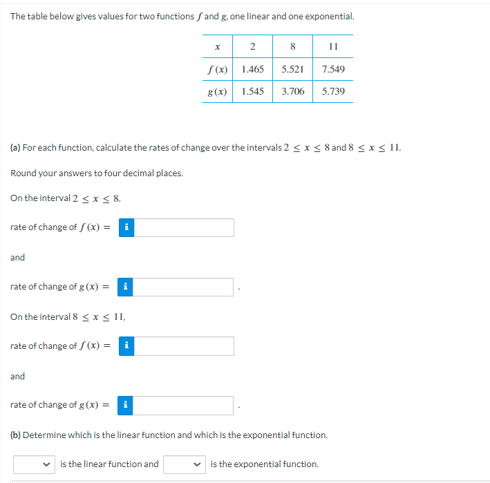 Solved The table below gives values for two functions f and | Chegg.com